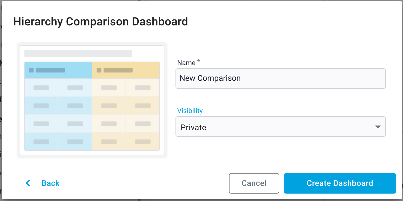 Hierarchy Comparison Dashboard – IntouchIntelligence