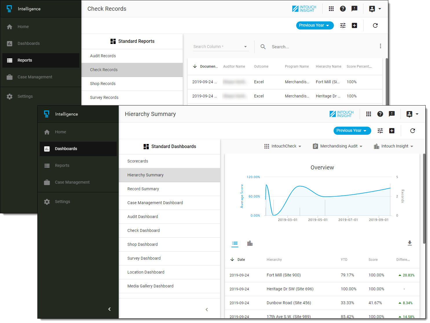 Volvo Dashboards Reports