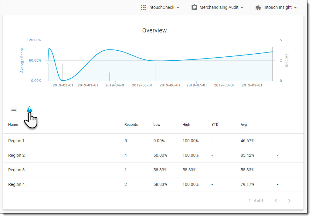 Hierarchy Summary – IntouchIntelligence