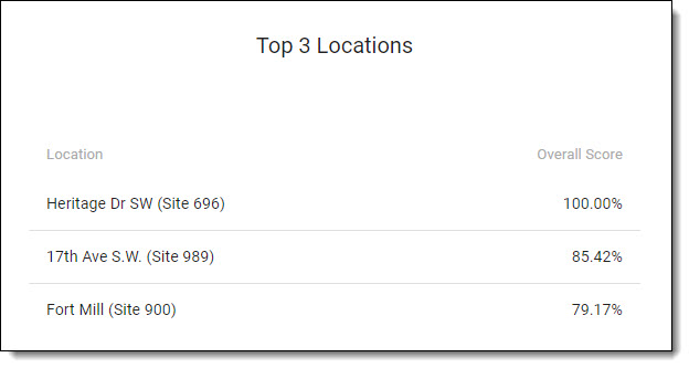 Choosing the Right Chart Type – IntouchIntelligence
