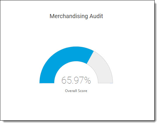 Choosing the Right Chart Type – IntouchIntelligence