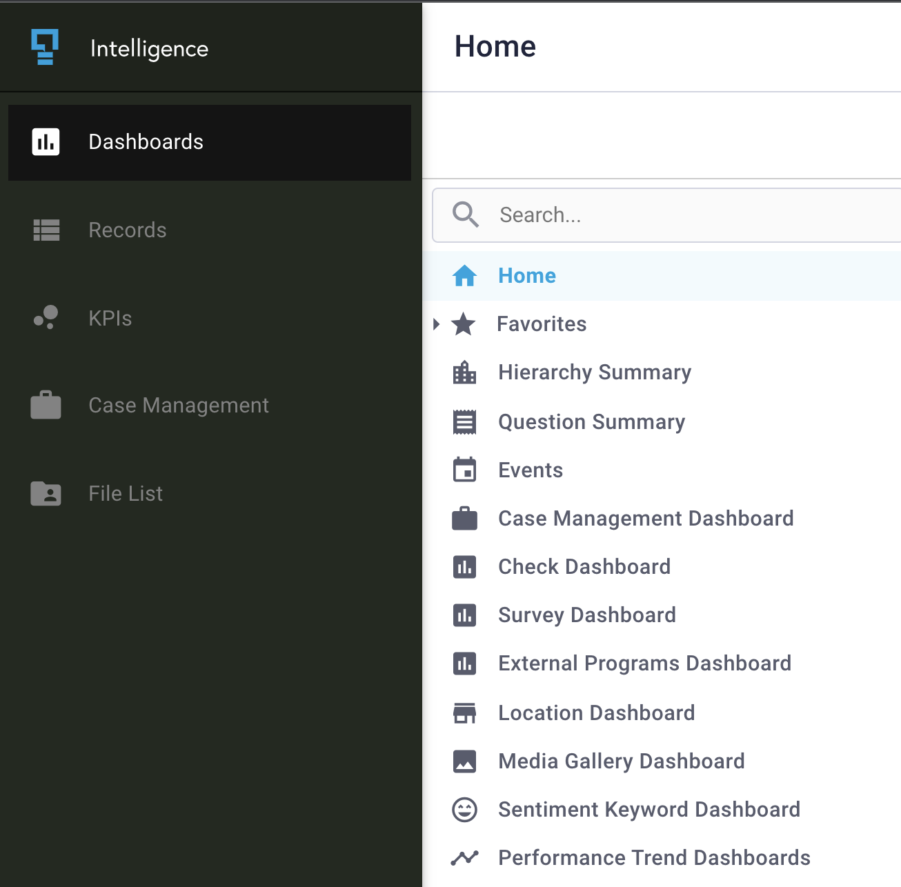 Overview of Standard Dashboards – IntouchIntelligence