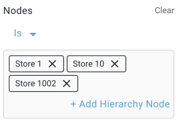 Hierarchy Filters – IntouchIntelligence