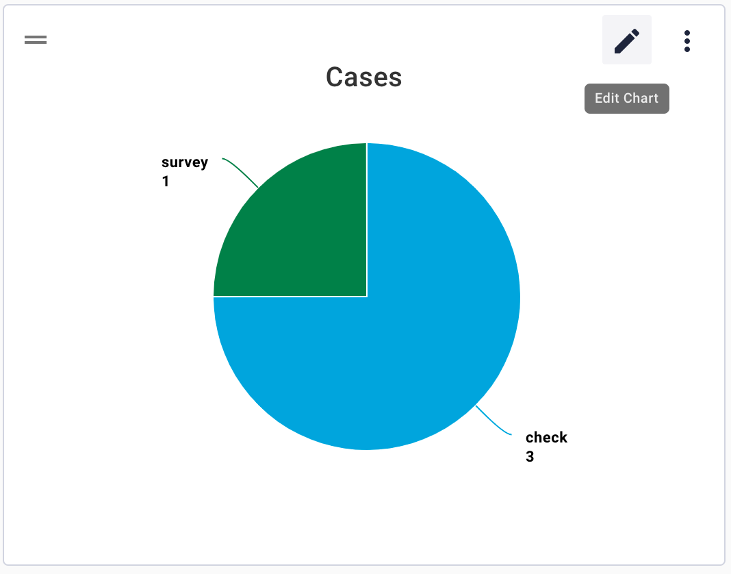 Edit a Dashboard – IntouchIntelligence