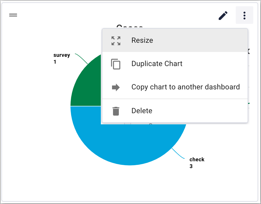 Edit a Dashboard – IntouchIntelligence