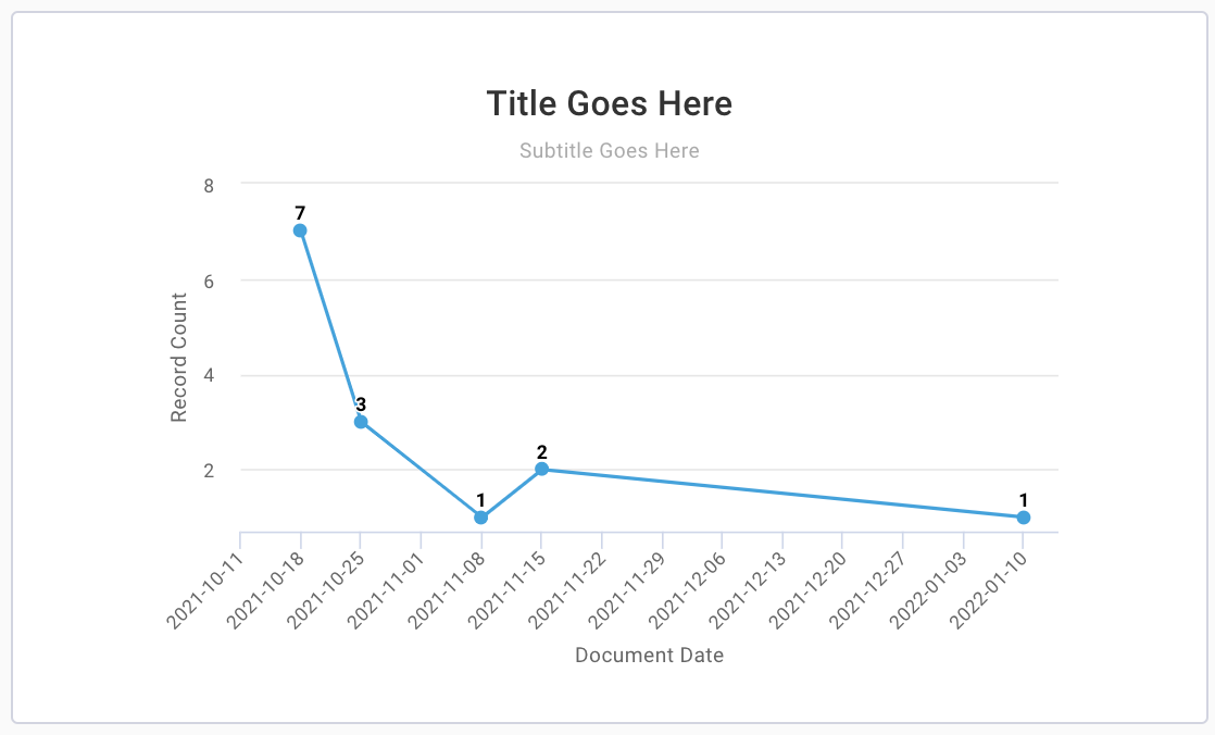 Chart Settings Overview – IntouchIntelligence