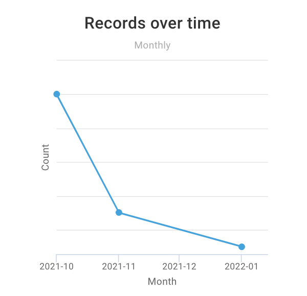 Chart Settings Overview – IntouchIntelligence