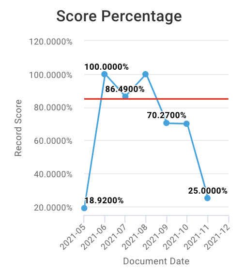 Chart Settings Overview – IntouchIntelligence