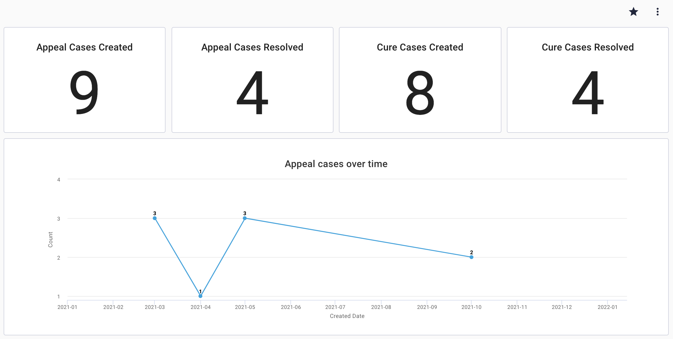 Chart Settings Overview – IntouchIntelligence
