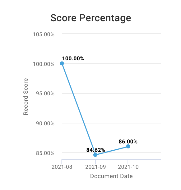 Chart Settings Overview – IntouchIntelligence